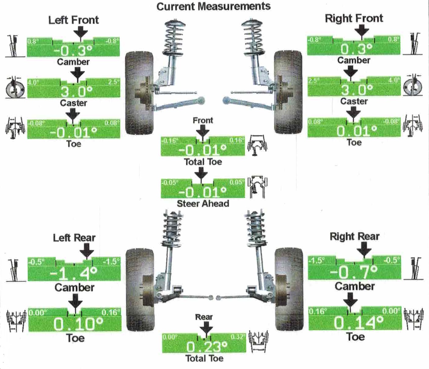 Alignment Basics - All Terrain Auto Blog